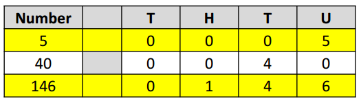 GCSE Computer Science: Data Representation - Binary Lesson 1