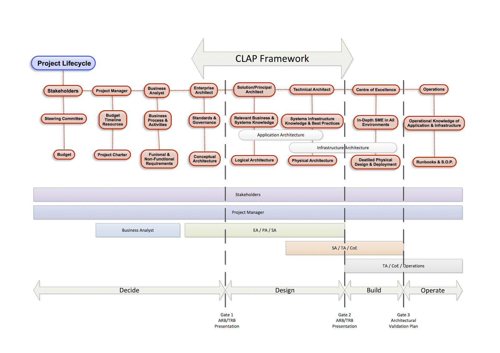 Mark Spencer: Pulling It All Together - CLAP + PMLC