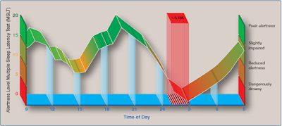 Aviation Human Factors Dirty Dozen