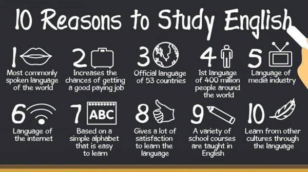 10 MOTIVOS PARA ESTUDAR INGL S NO VPFI VPFI 10-motivos-para-estudar-ingl-s-no-vpfi-vpfi