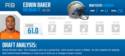 San Diego Football Network: 2012 NFL Draft: The Final Rounds