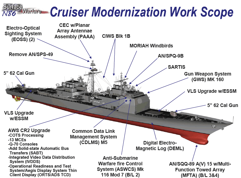 Spendergast Informed Prostate Cancer Patient Navy Wants To Mothball spendergast-informed-prostate-cancer-patient-navy-wants-to-mothball