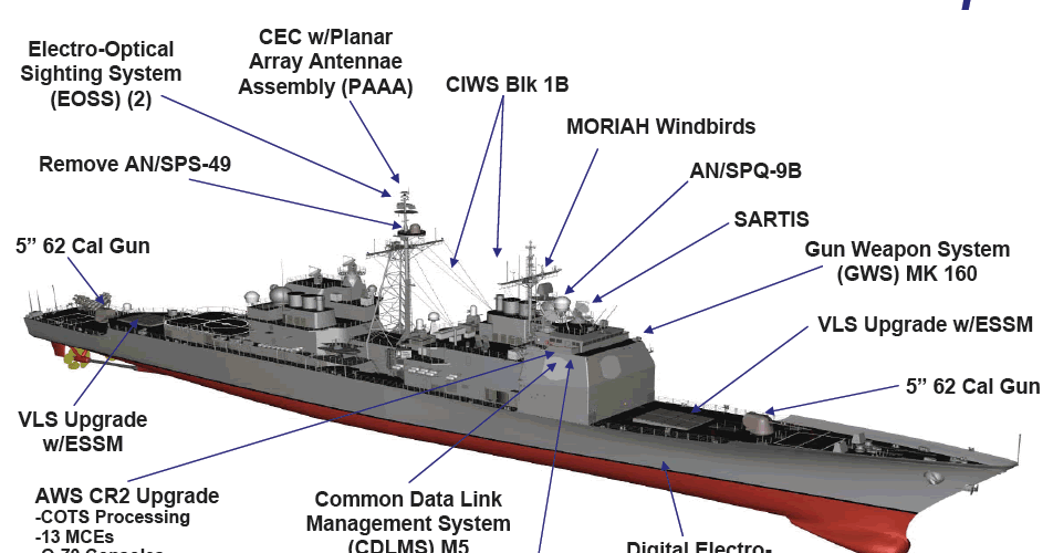 spendergast Informed Prostate Cancer Patient: Navy wants to mothball ...
