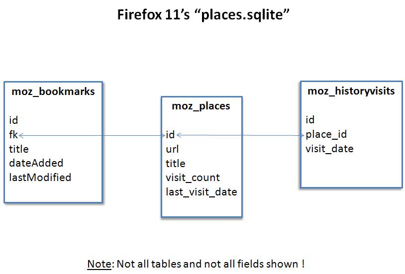 Cheeky4n6Monkey - Learning About Digital Forensics: Using Perl to View ...