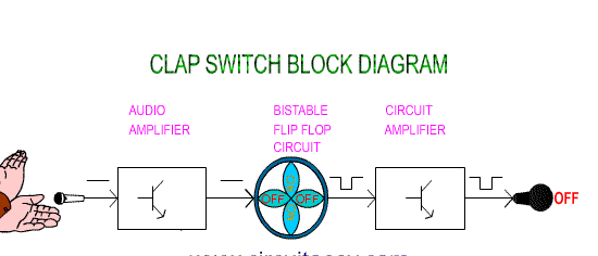 Learning 4 PC: Clap Switch