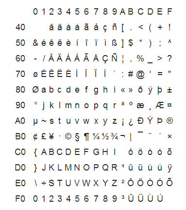 Fundamentos de Informática: TIPO DE CODIGOS INFORMATICOS