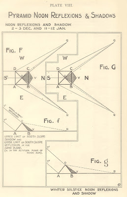 Pyramid Time: LESSON 5 OF 5: PYRAMID TIME