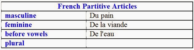Learn French: French Articles