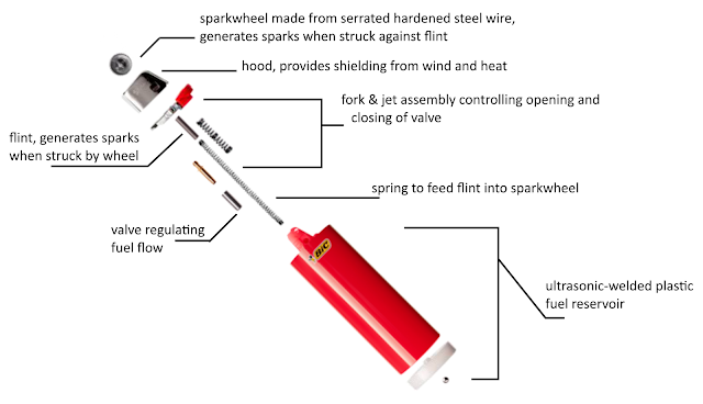 [2.70] Seek and Geek #6: Disposable Lighter - AvaMakesThings