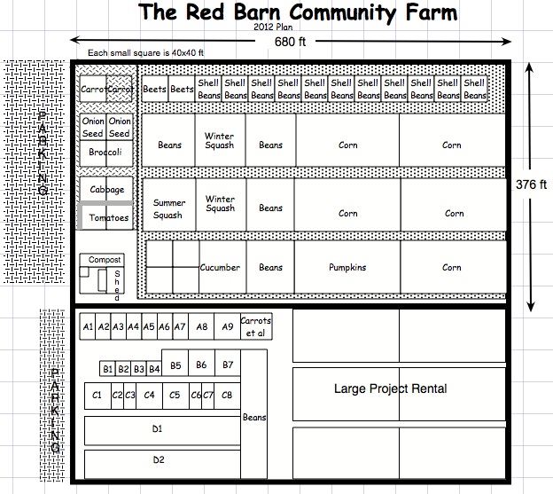 Red Barn Community Farm: 2012 Thoughts