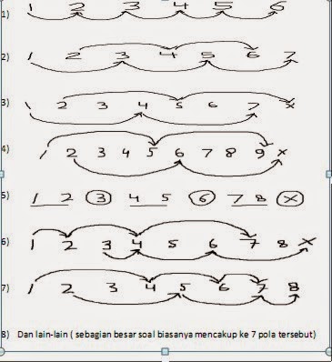 Bank Soal: Cara Cepat dan Mudah Mengerjakan Soal Deret Angka dan Deret ...