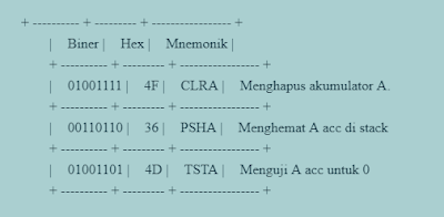 Mengenal Apa itu Bahasa Assembly atau Bahas Rakitan ~ CODING RAKITAN ...