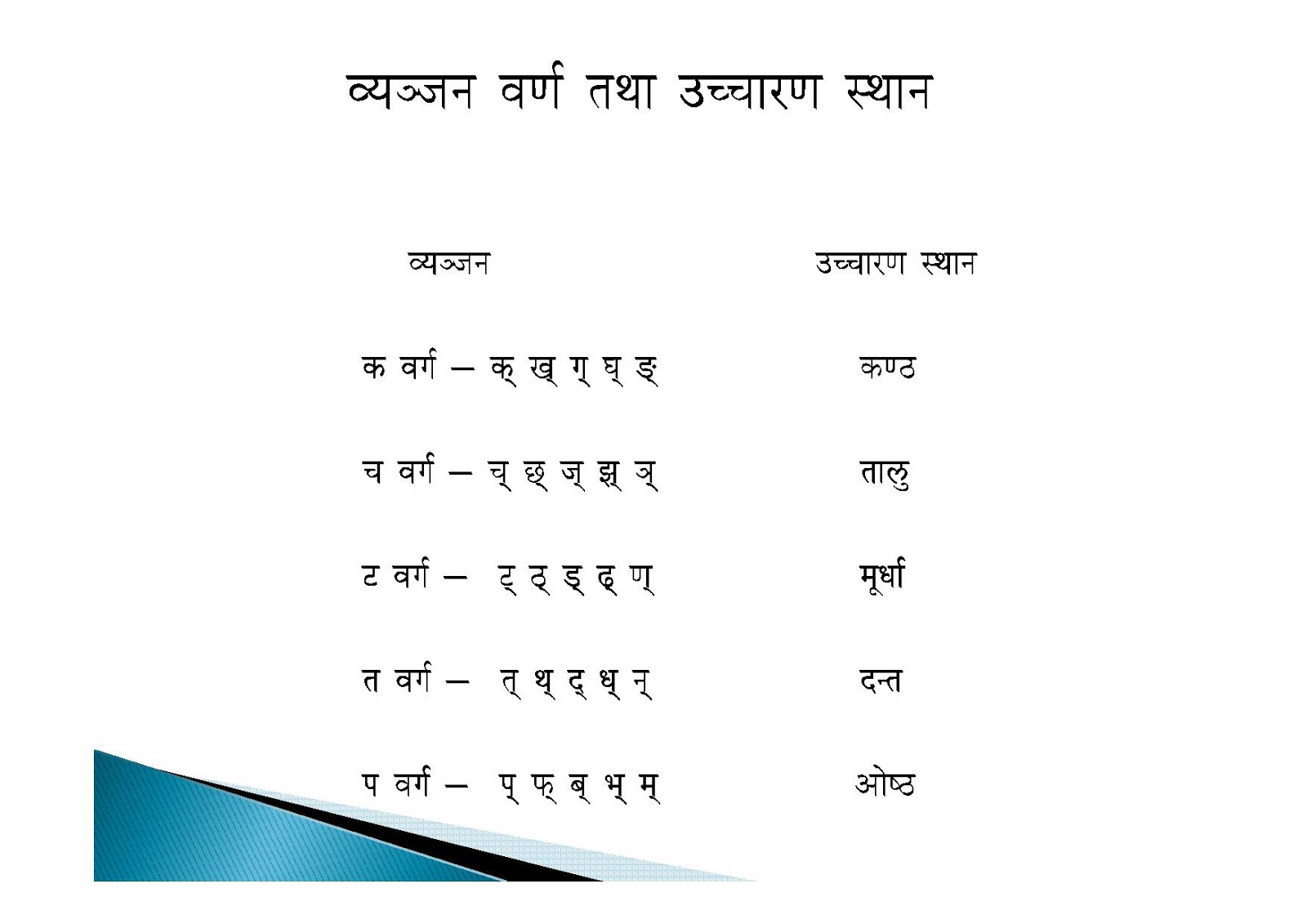 Prakrit Language