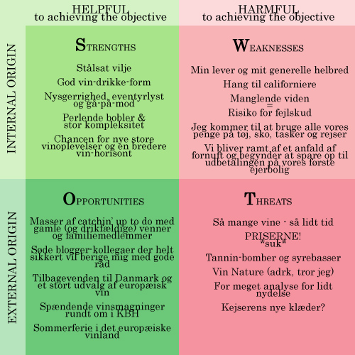 Vinens Vilde Vesten: Nytårsforsæt SWOT-analyse
