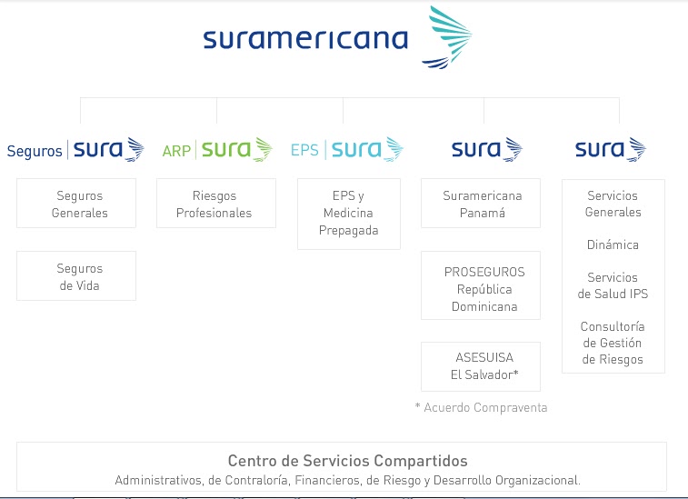 IMAGEN PUBLICITARIA SURAMERICANA A TRAVÉS DEL TIEMPO: NUEVA IMAGEN
