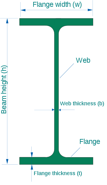 Typical cross-section of I-beams. ~ Civil Engineering Knowledge