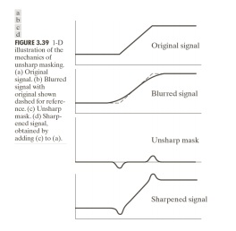 Image Processing And Pattern Recognition (BITI3313): Spatial domain ...