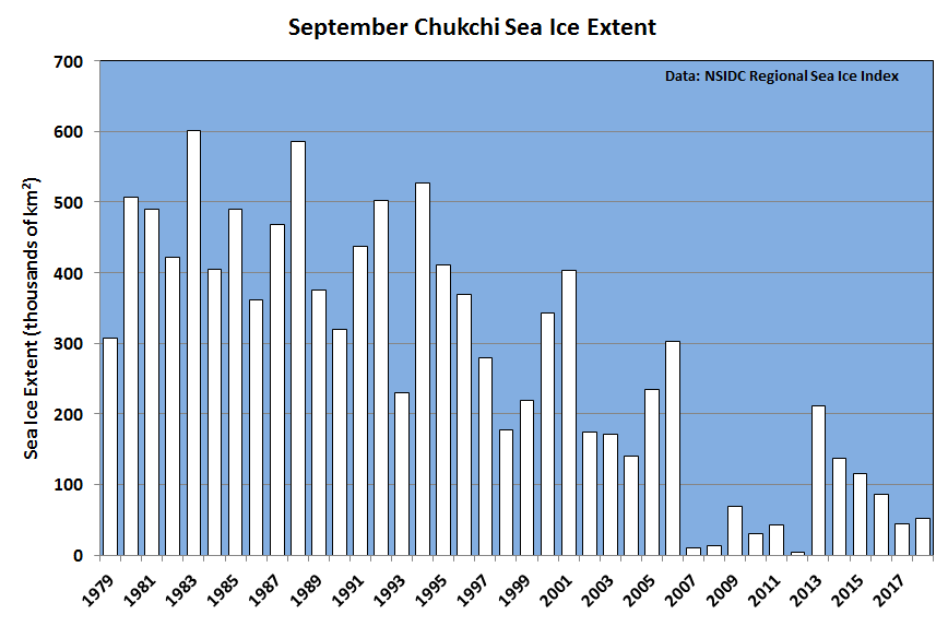 Deep Cold: Alaska Weather & Climate: Sea Ice Update