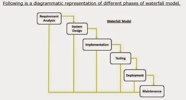 CCNA Teacher - Cisco Certified Network Associates: SDLC, Software ...