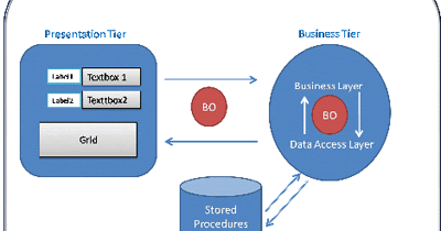 Interview Funda: 3 Tier Architecture using ASP.NET