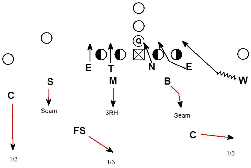BLITZOLOGY Playing Cover 2 In A 4 4 Defense blitzology-playing-cover-2-in-a-4-4-defense