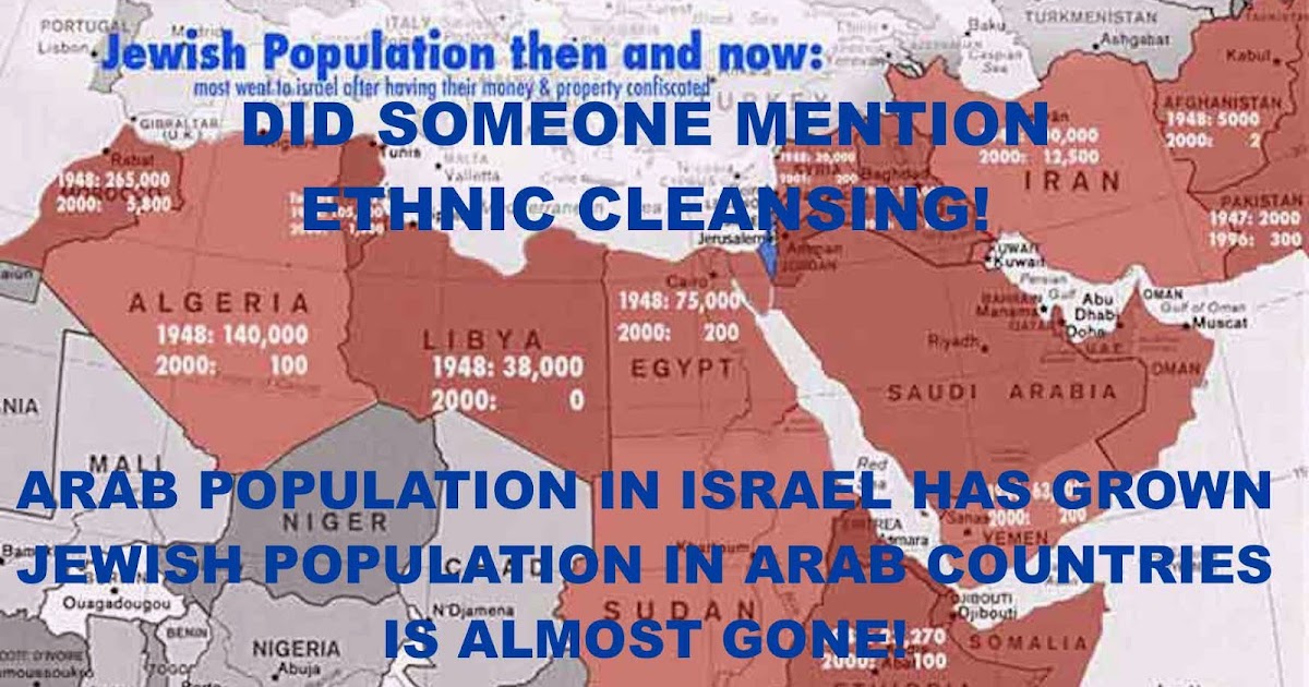 Jewish and Israel Timeline: Jewish Exile - Diaspora