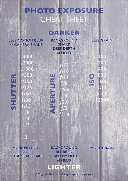 Photo Exposure Cheat Sheet