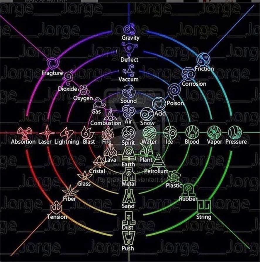 Sanación Consciente: 4 elementos, Avatar