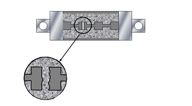HRC Fuse Operation,Types And Characteristics