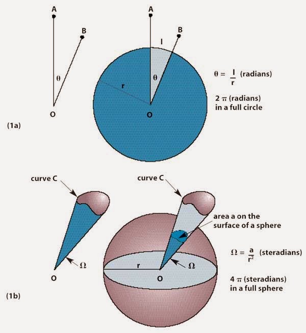 Vivegsena School of Physics and Astronomy: DEFINITIONS OF UNITS OF ...
