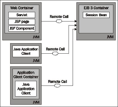 A brief look at the evolution of interface protocols leading to modern APIs