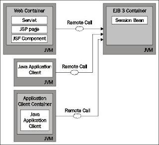 A brief look at the evolution of interface protocols leading to modern APIs