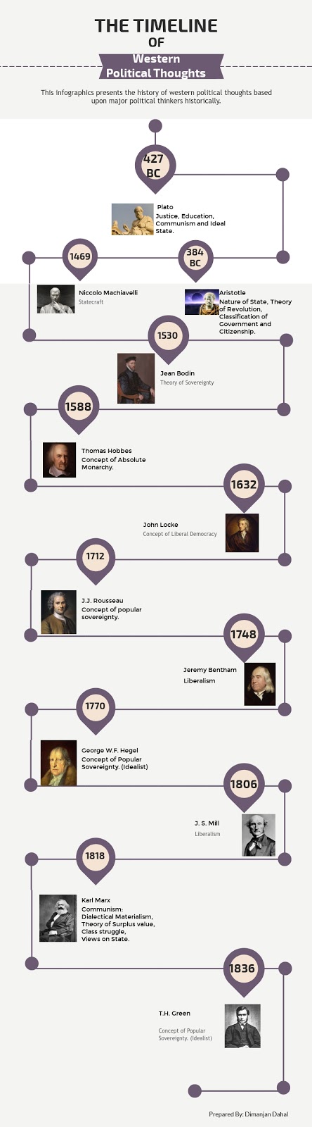 Book pdfs for political science