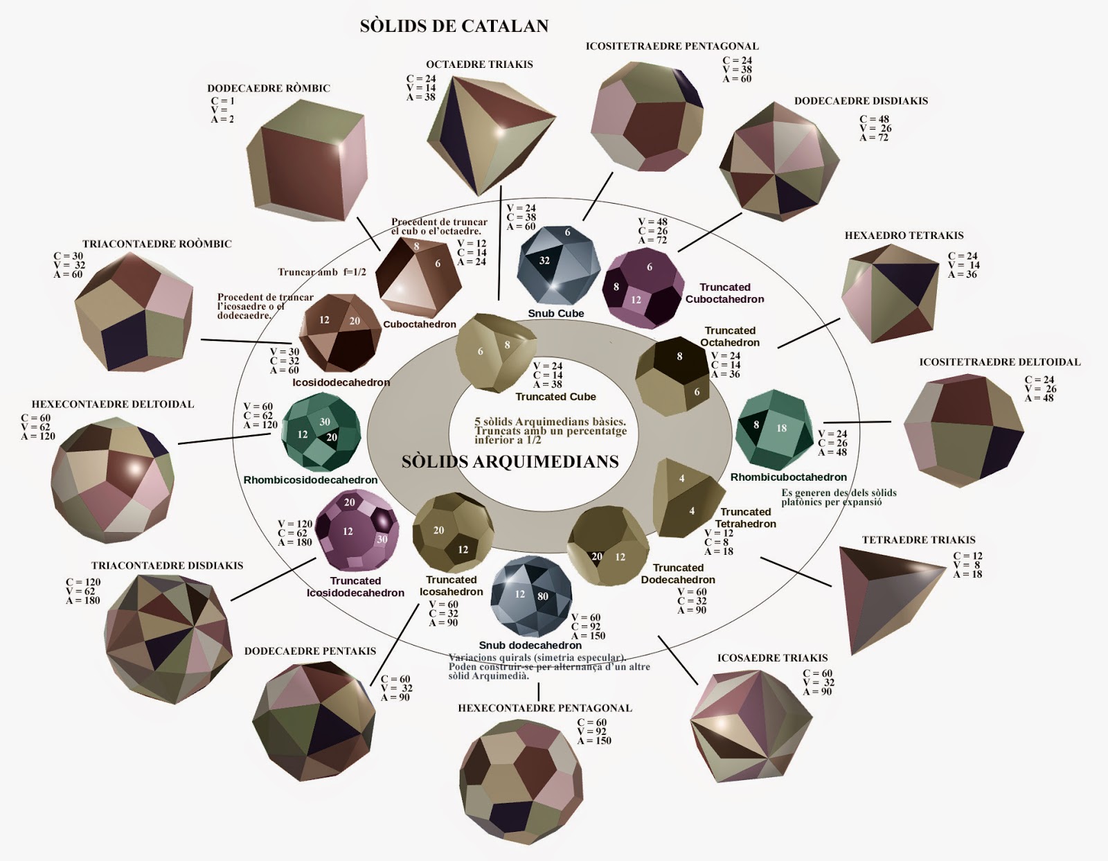 EDUCACIÓ VISUAL I PLÀSTICA - INSTITUT LA ROMÀNICA: POLIEDRES: Sòlids de ...