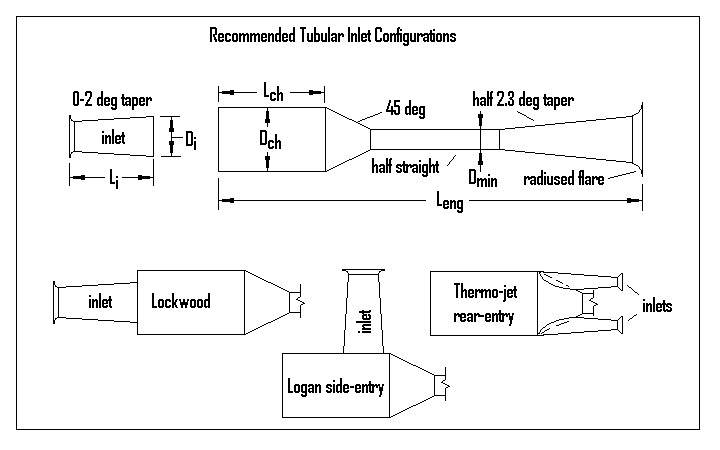 An Ex Rocket Man's Take On It: Recommended Broad Design Guidelines For ...