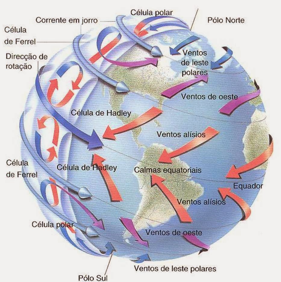 josebelloseakayaking: Vientos