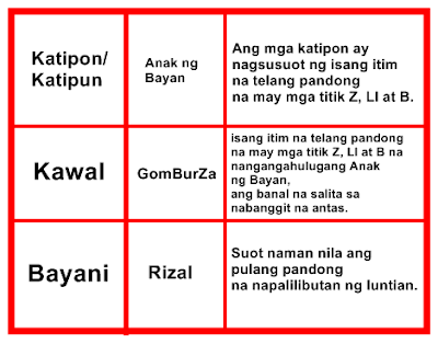 KKK:kasaysayan ng Himagsikan: Uri ng Kasapi
