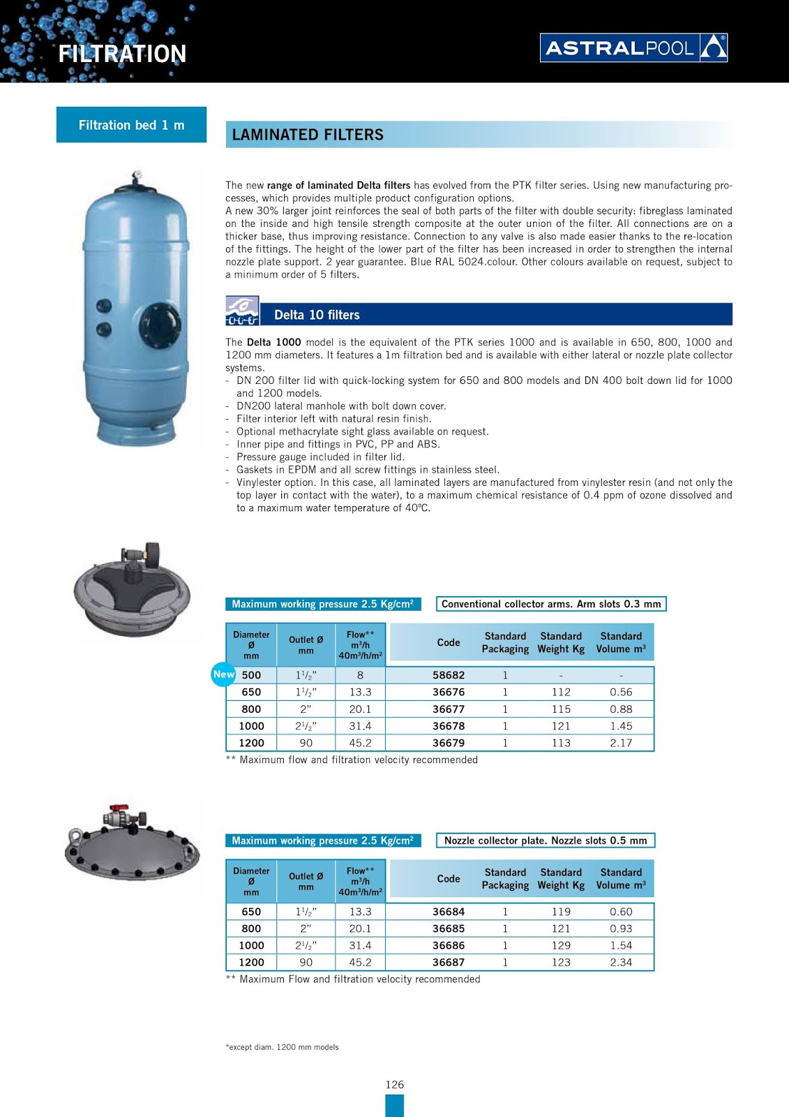 Astral Pool Catalogue 2019: FILTRATION