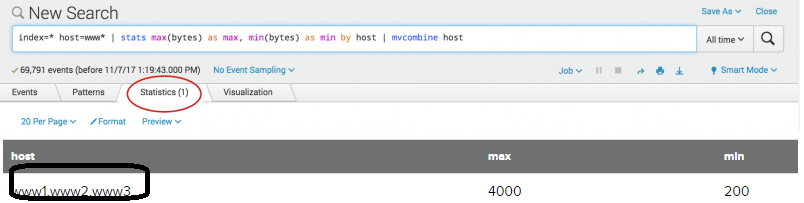 Shell And Perl Splunk Mvcombine Command Convert Rows To Columns