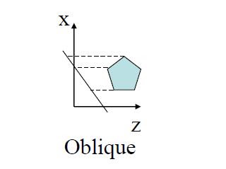 Graphic Designing: Parallel Projections | OpenGL