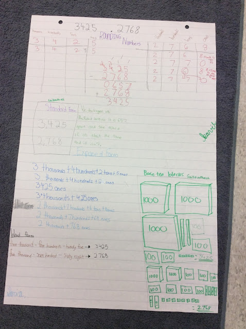 Ms Rashid: Comparing and Ordering Whole Numbers