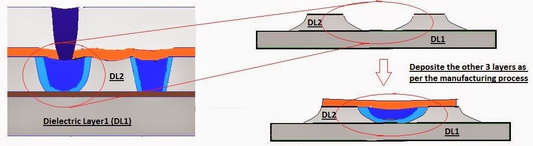 Effect Of Etching Process Vlsi Concepts