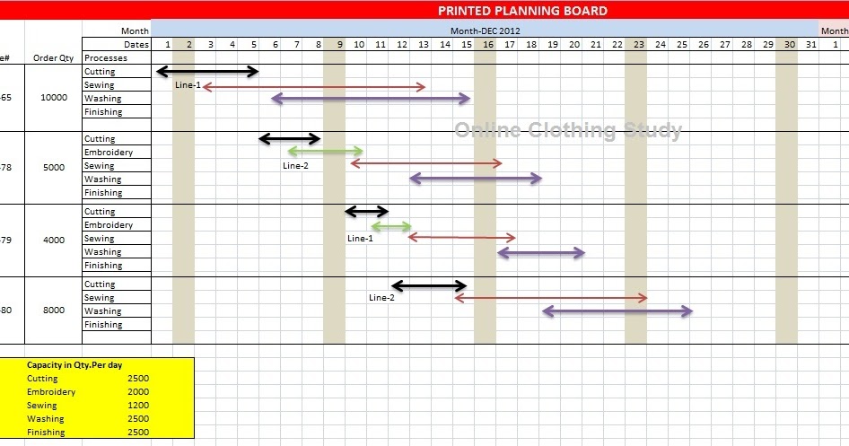 How to Make Production Planning Task Easier?