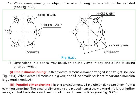 Fundamentals of Engineering Drawing Part - 1 - TechCivil