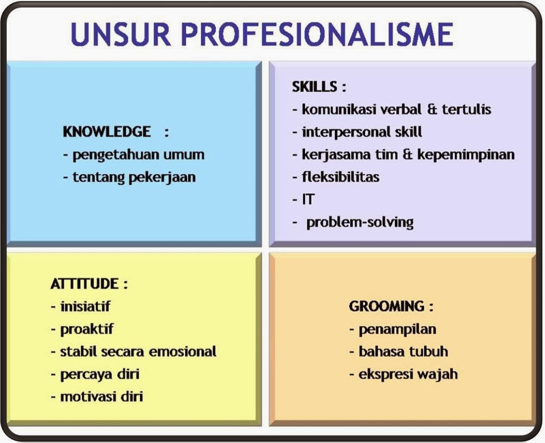 Tombo Ati Online: Profesionalisme