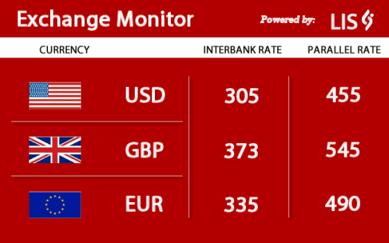 Exchange rate as of today October 18th
