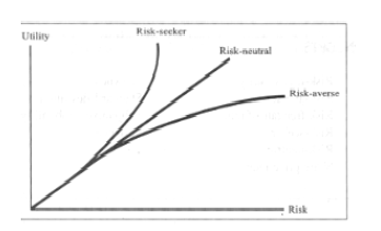 Markowitz Portfolio theory