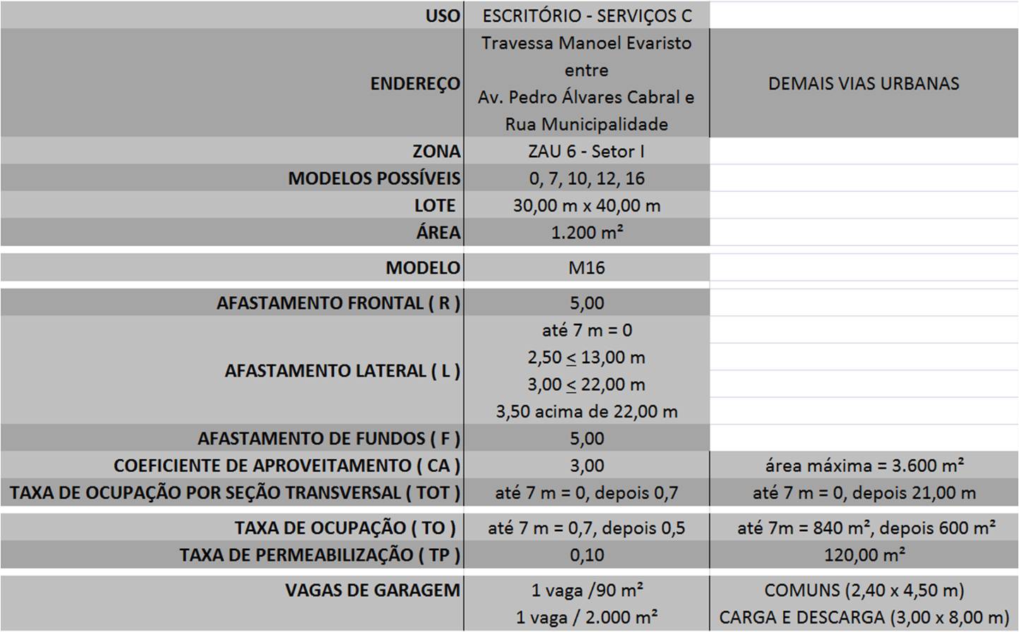 programa de necessidades arquitetura - wood scribd braxin