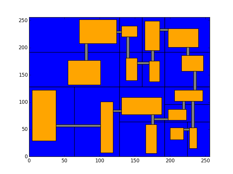 Procedural Content Generation Map Construction Via Binary Space Partitioning A K A Building A