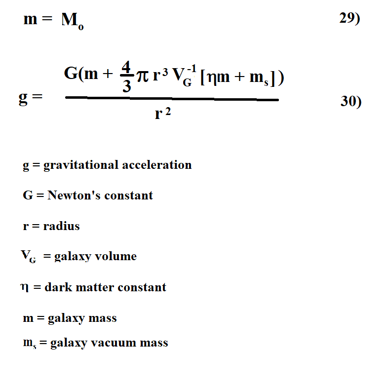 GM Jackson Physics and Mathematics: How to Build a Dark Matter Galaxy ...